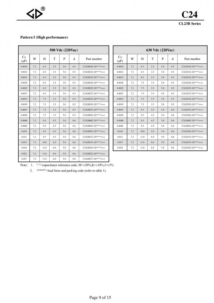 C242A103J20C000 datasheet page 9
