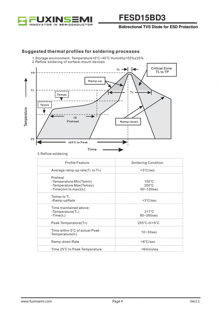 FESD15BD3 datasheet page 4