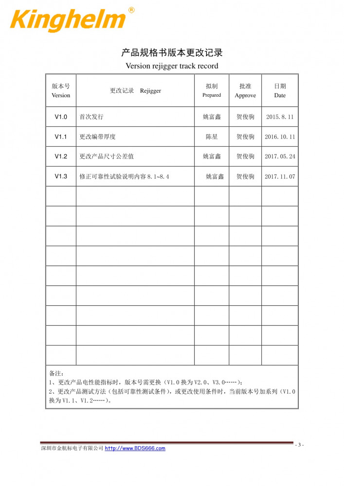 KH-3216-A27 datasheet page 3