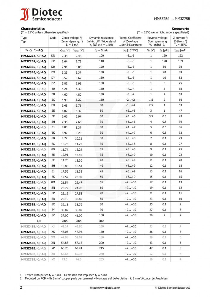 MM3Z6B8 product document, page 2