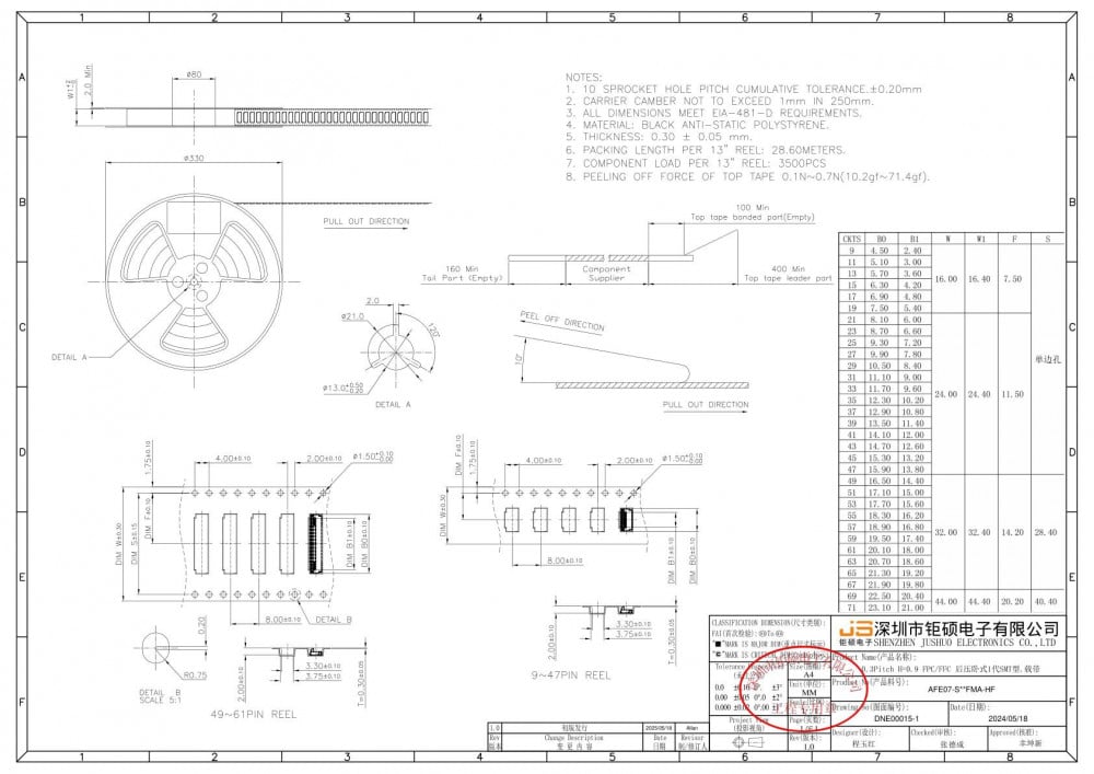 AFE07-S45FMA-HF technical document page 3