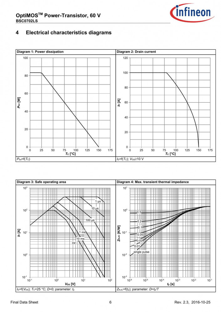 BSC0702LS datasheet page 6
