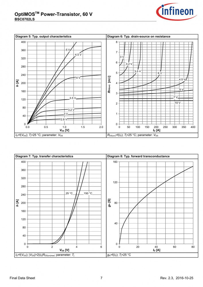 BSC0702LS datasheet page 7
