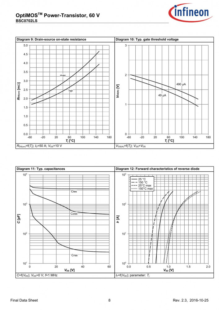 BSC0702LS datasheet page 8