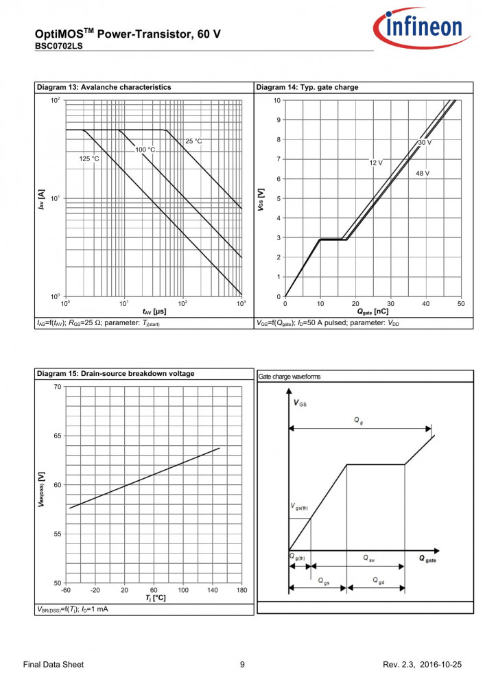 BSC0702LS datasheet page 9