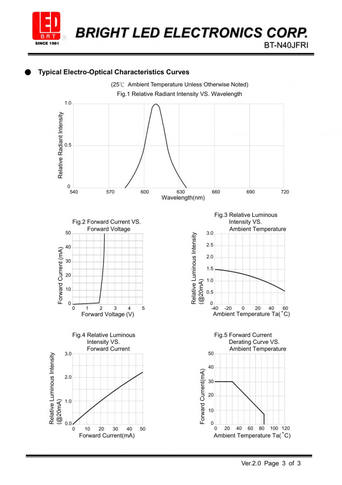 BT-N40JFRI technical document page 3