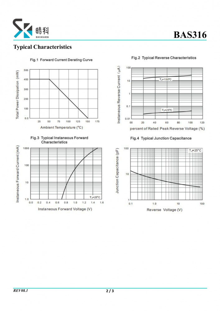 BAS316 datasheet page 2