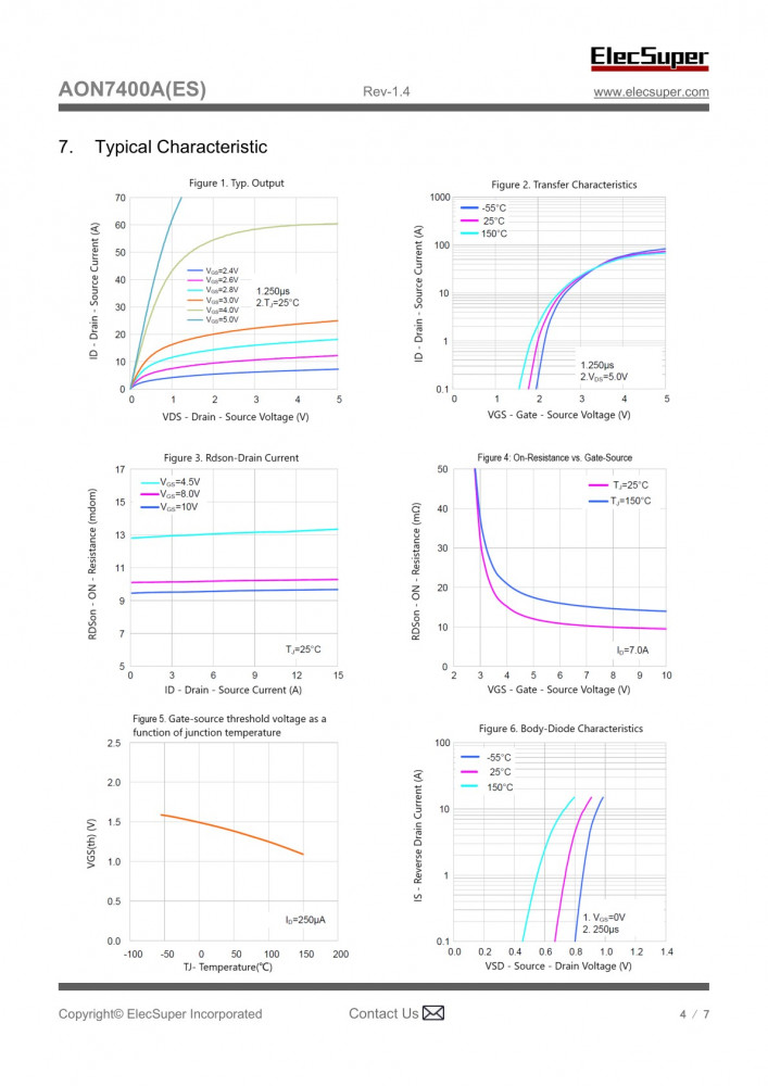 AON7400A(ES) datasheet page 4