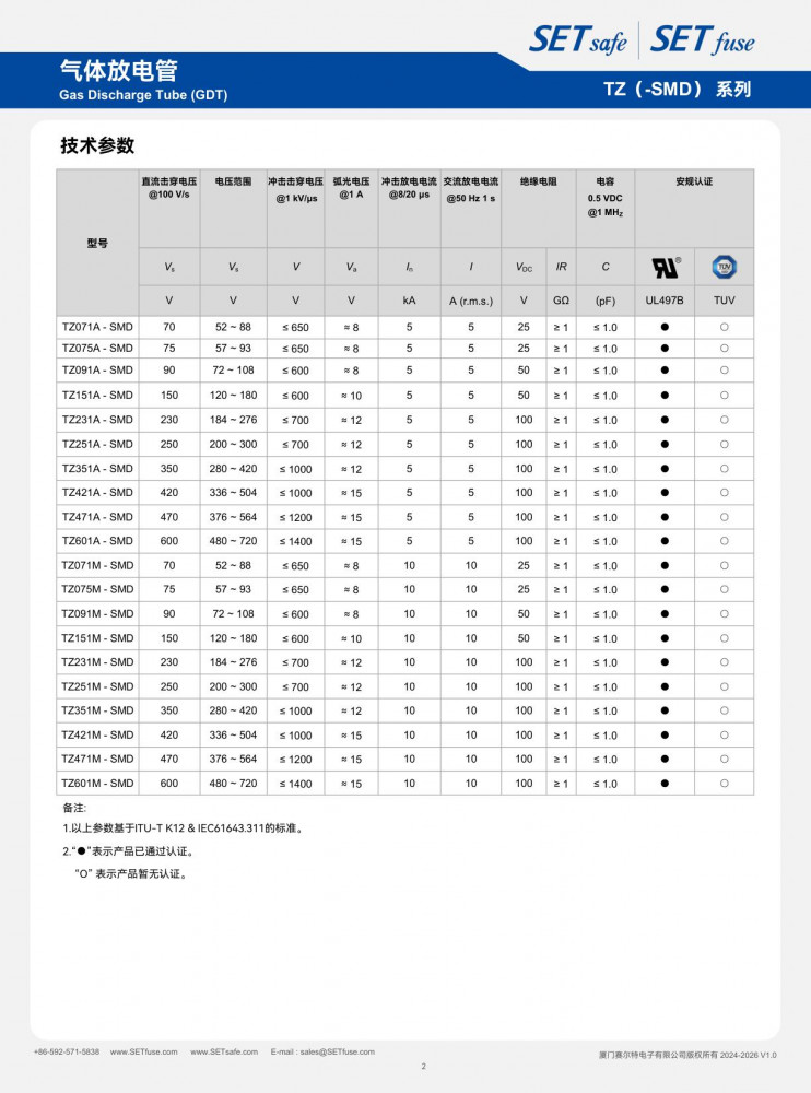TZ075A-SMD datasheet page 2
