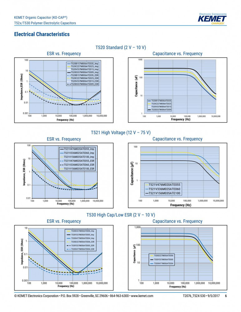 KEMET T520 series datasheet page 6