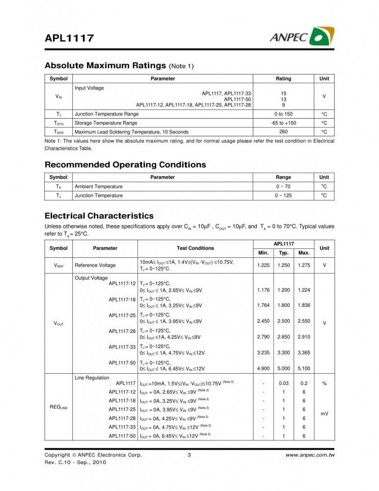 APL1117 datasheet page 3