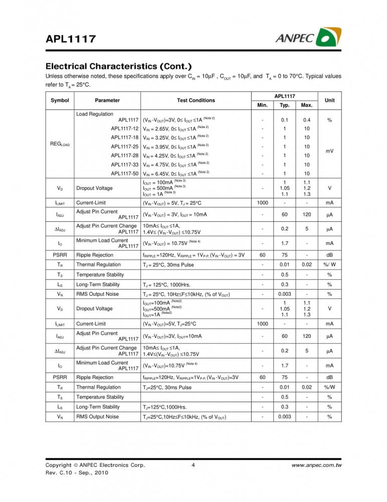 APL1117 datasheet page 4