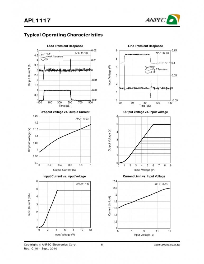 APL1117 datasheet page 6