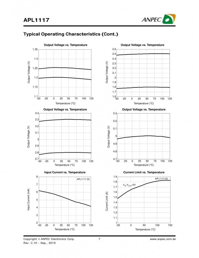 APL1117 datasheet page 7