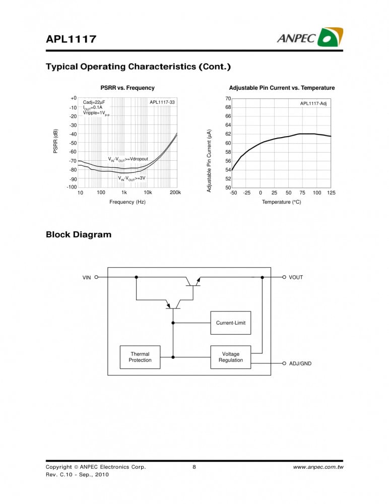 APL1117 datasheet page 8