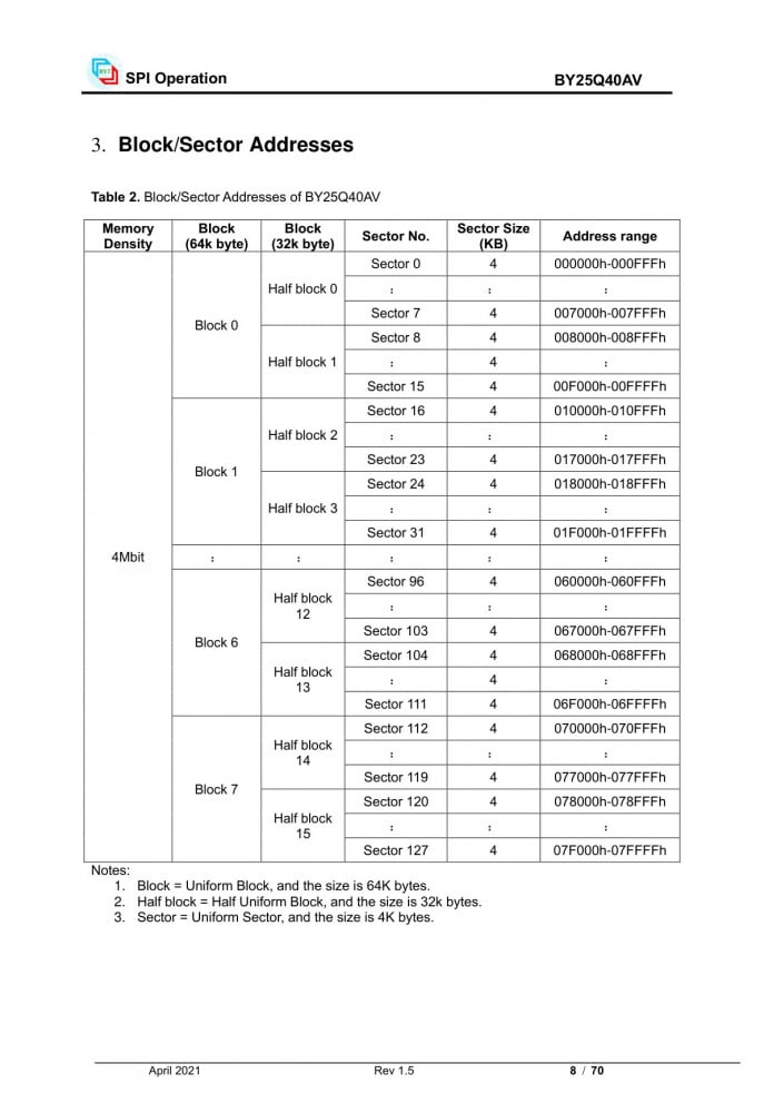 BY25Q40AV datasheet page 8