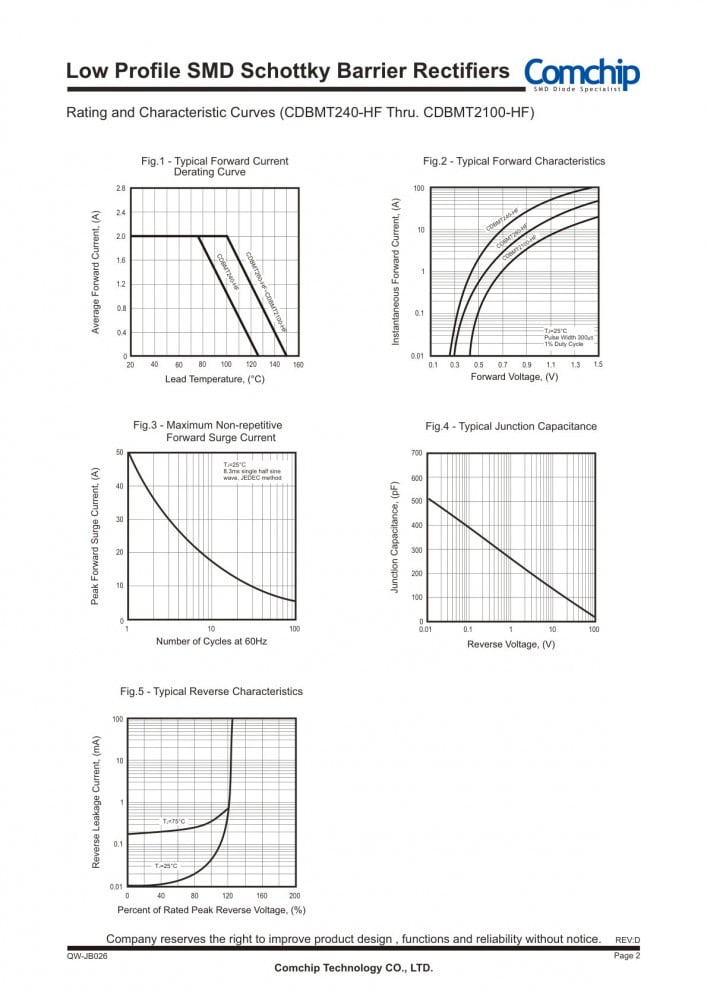 CDBMT240-HF datasheet page 2