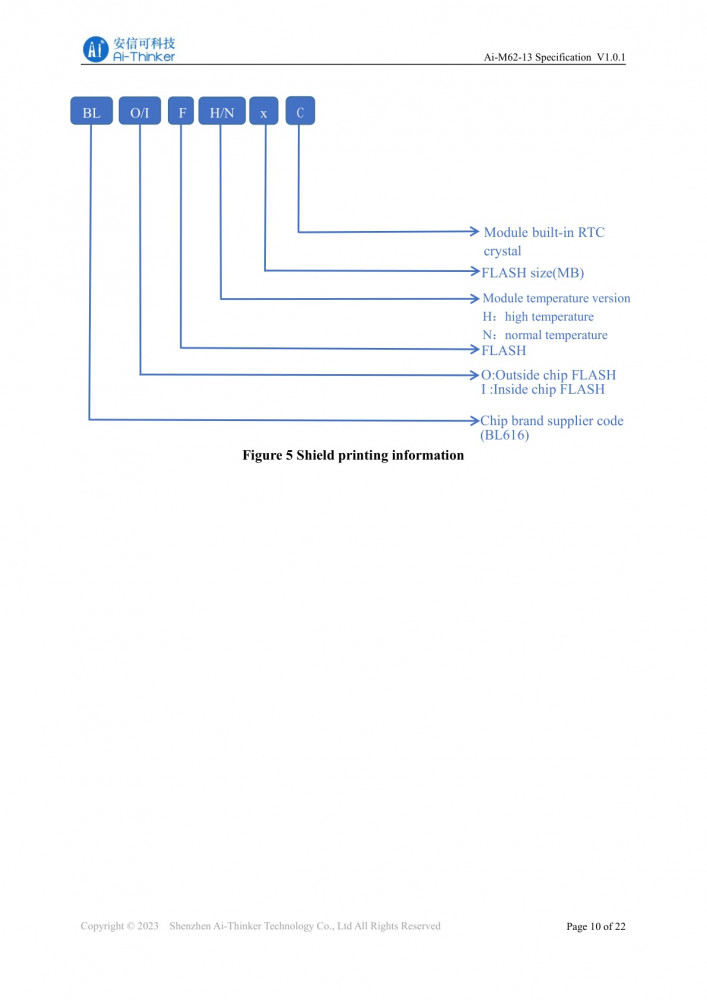 Ai-M62-13 specification page 10