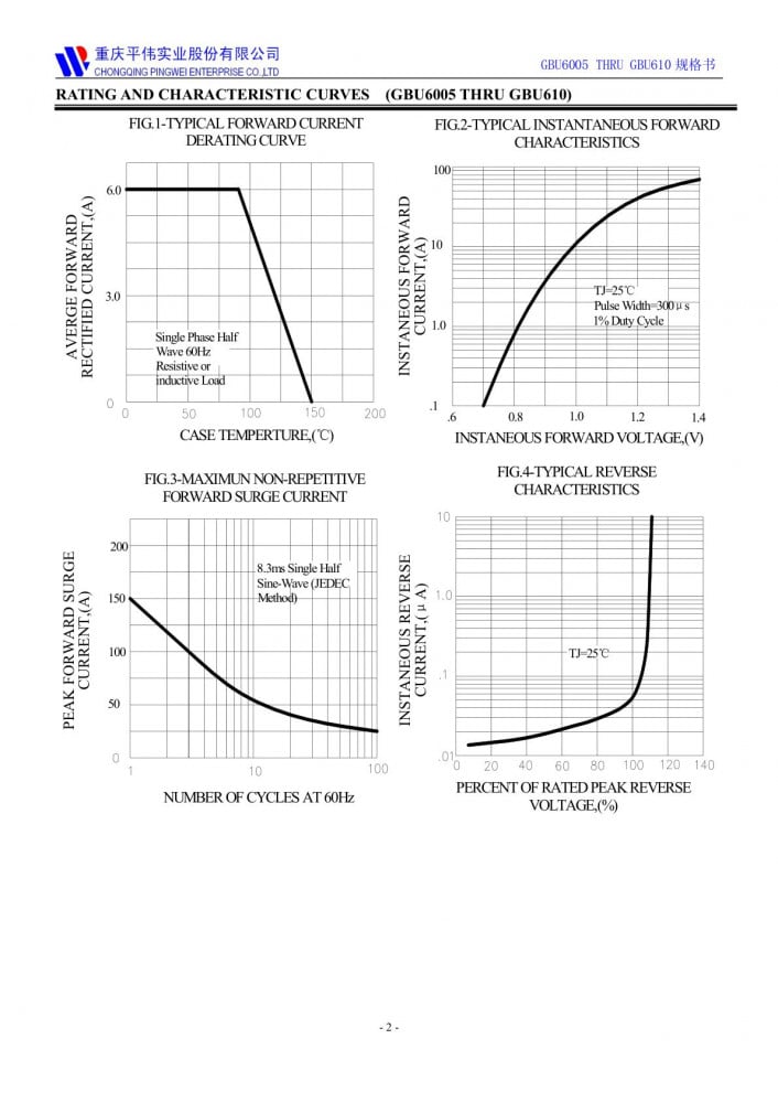 GBU606 datasheet page 2