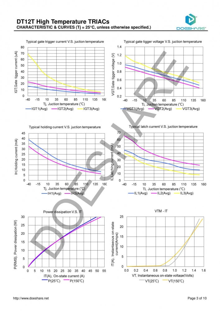 DT12T35I-BH datasheet page 3