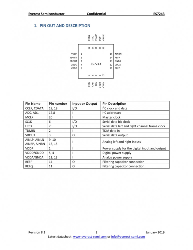 ES7243 datasheet page 2