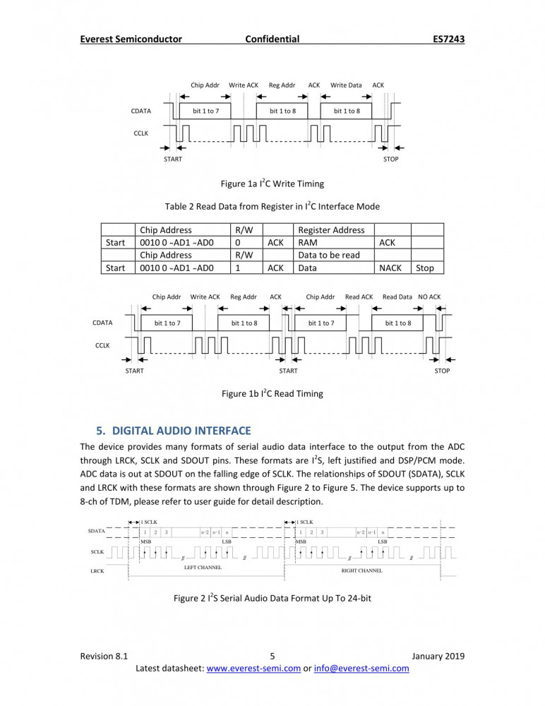 ES7243 datasheet page 5