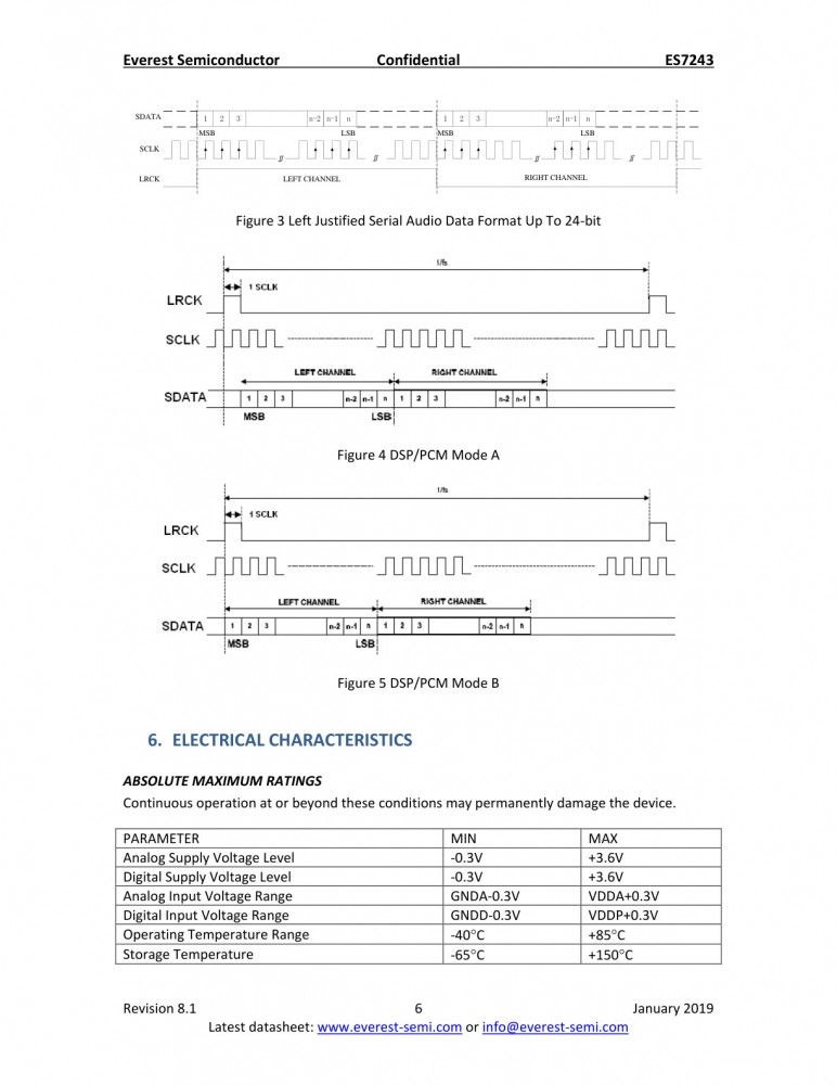 ES7243 datasheet page 6