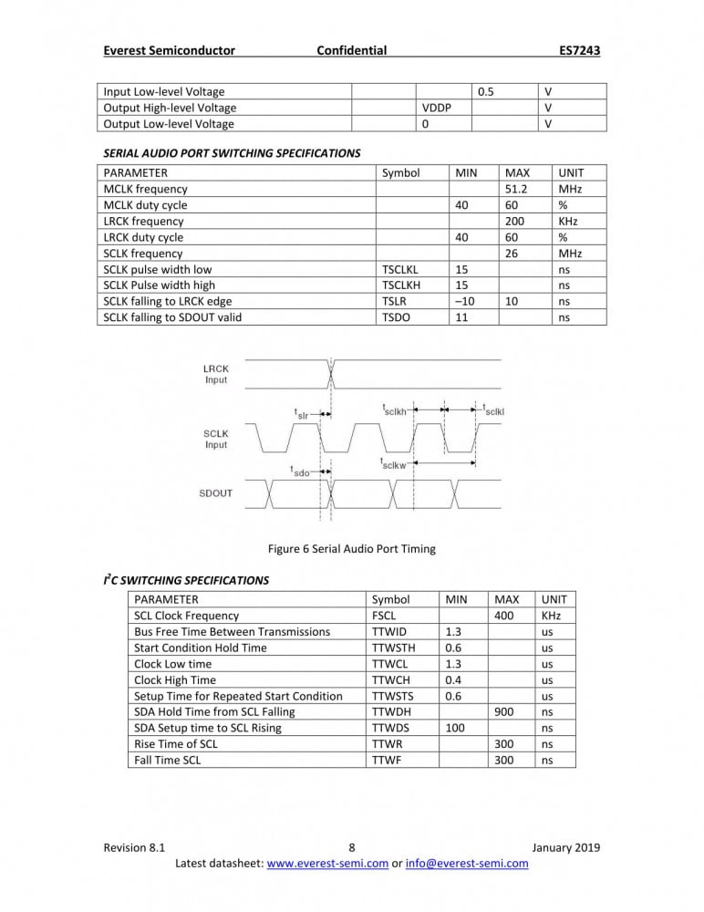 ES7243 datasheet page 8