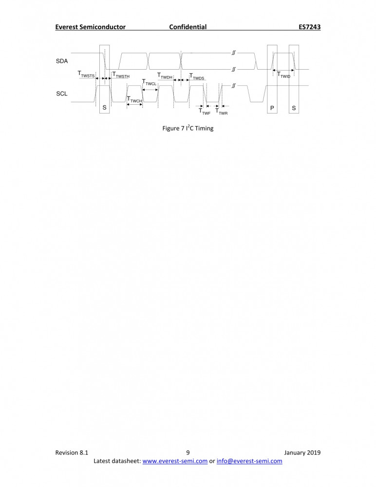 ES7243 datasheet page 9