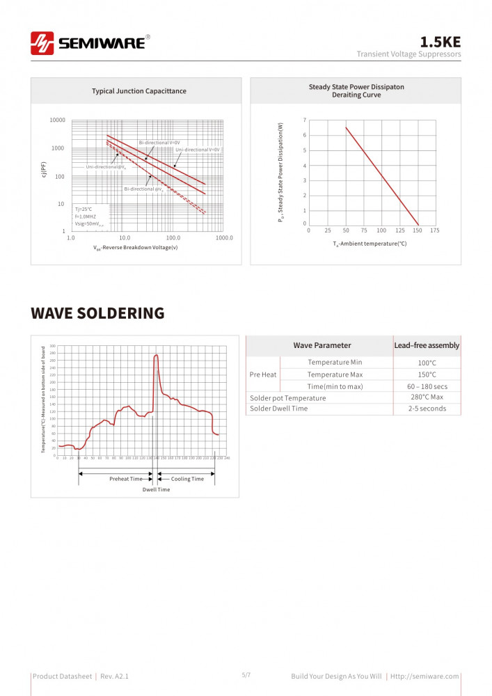 1.5KE series datasheet page 5