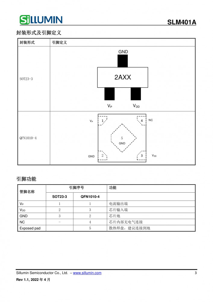 SLM401A datasheet page 3