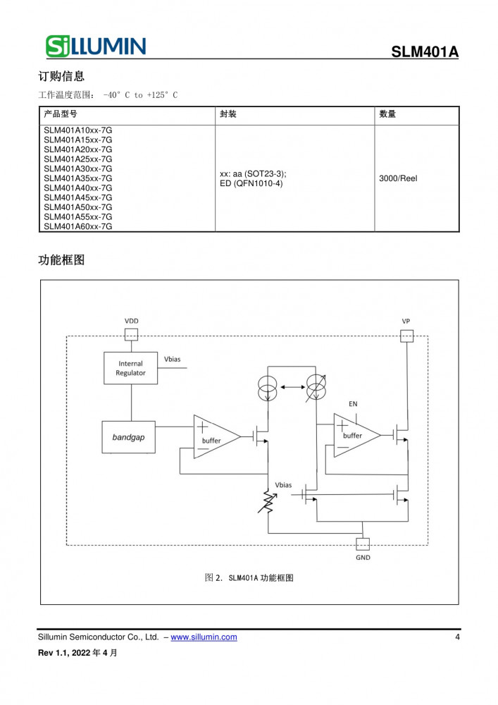 SLM401A datasheet page 4