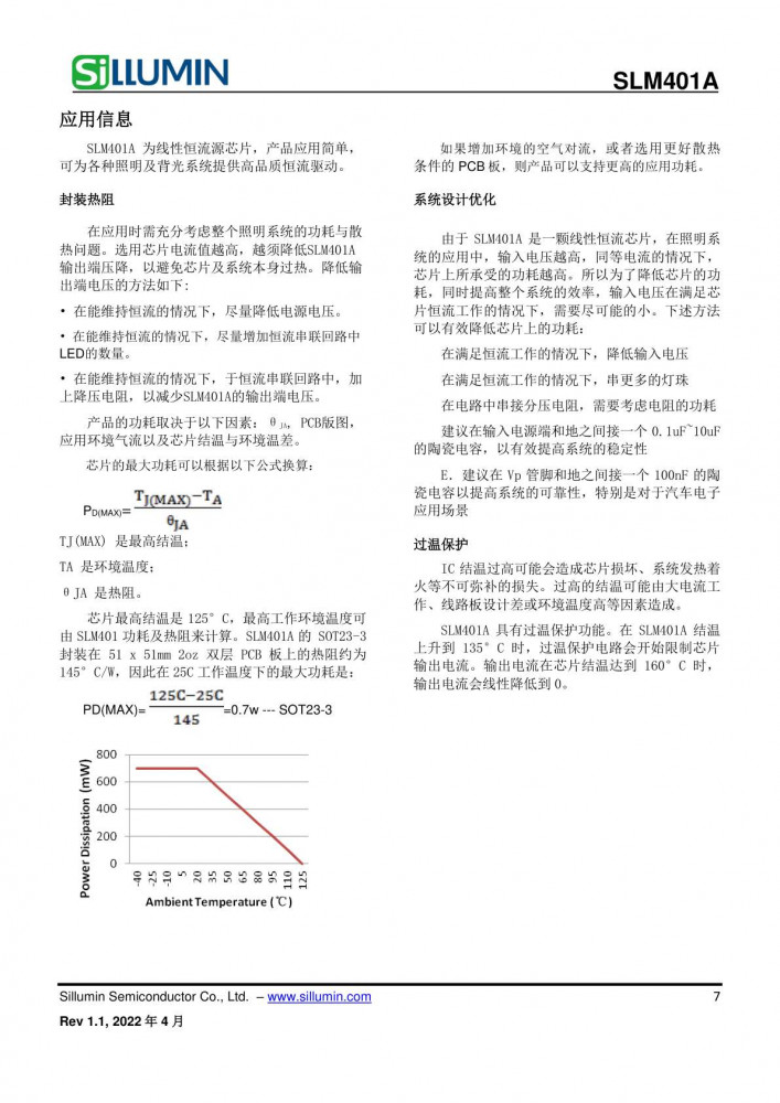 SLM401A datasheet page 7