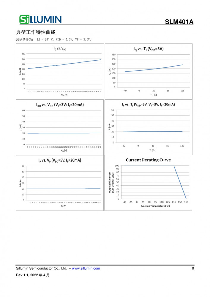 SLM401A datasheet page 8