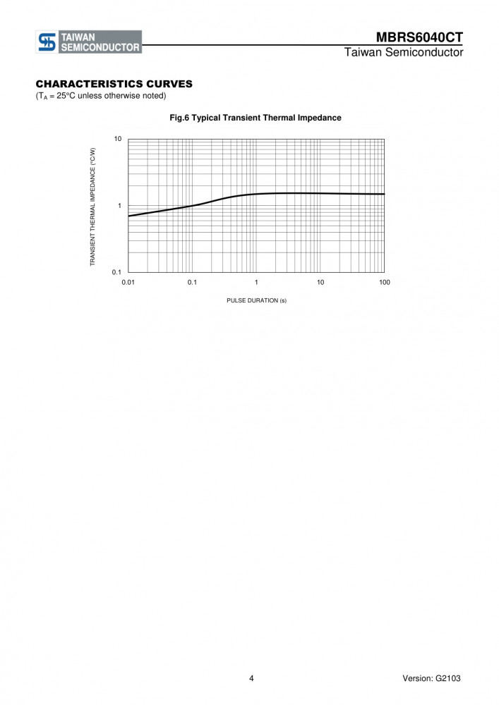MBRS6040CT datasheet page 4