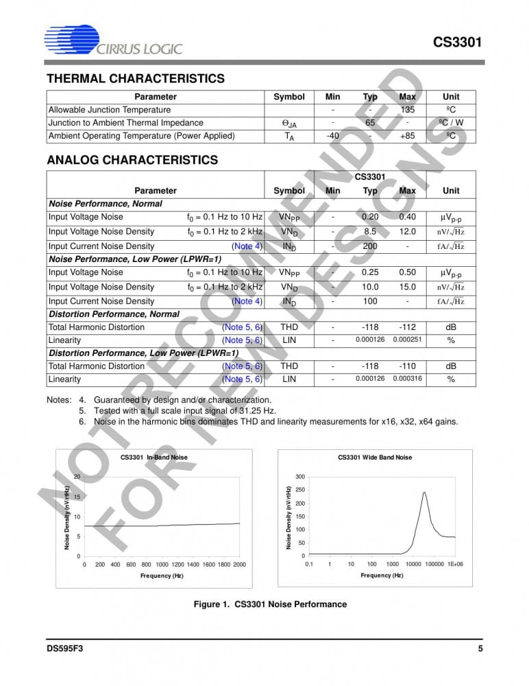 CS3301 datasheet page 5