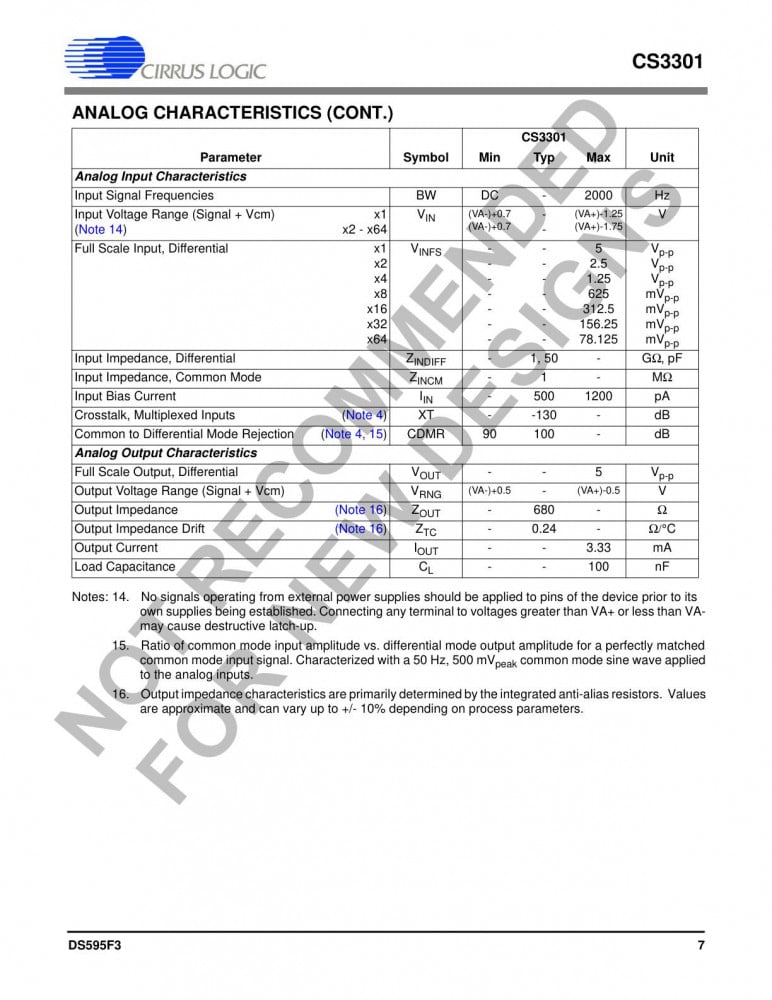 CS3301 datasheet page 7