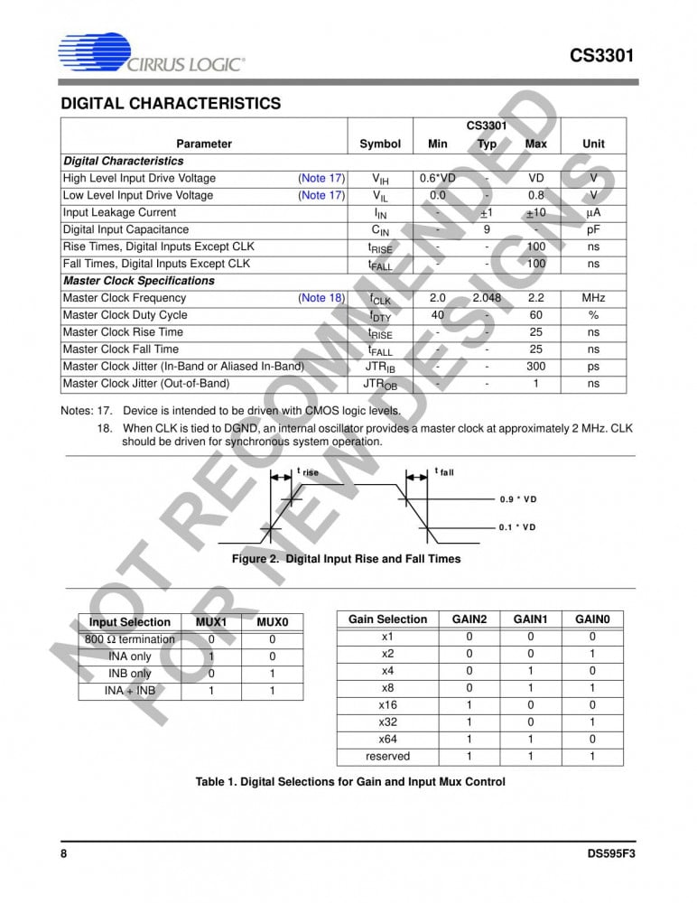 CS3301 datasheet page 8