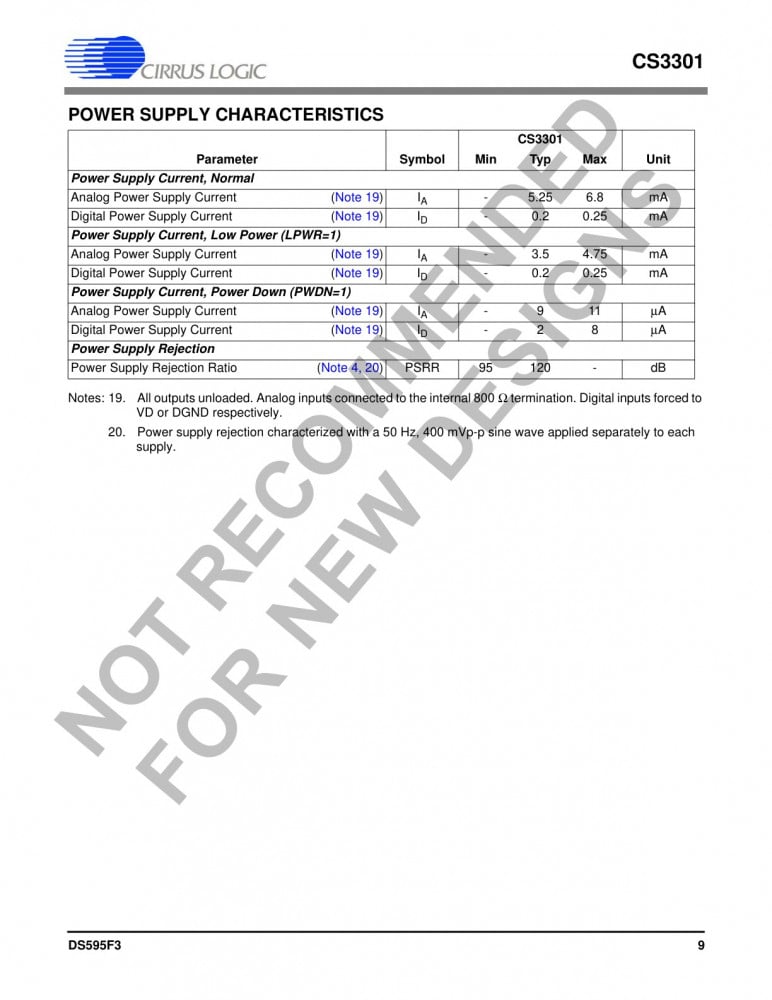 CS3301 datasheet page 9