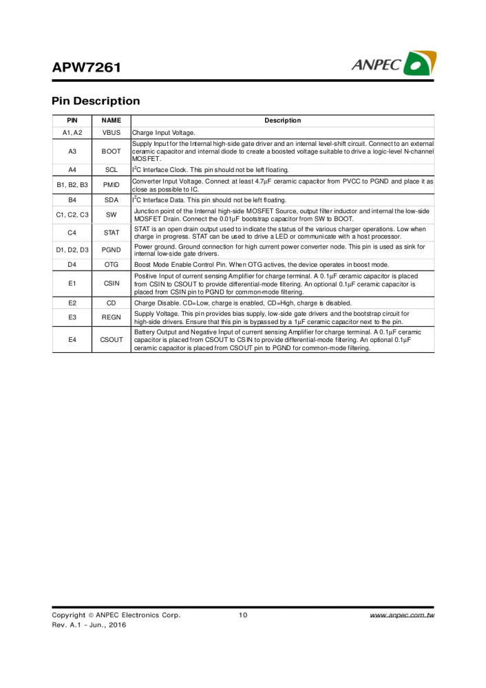 APW7261 datasheet page 10