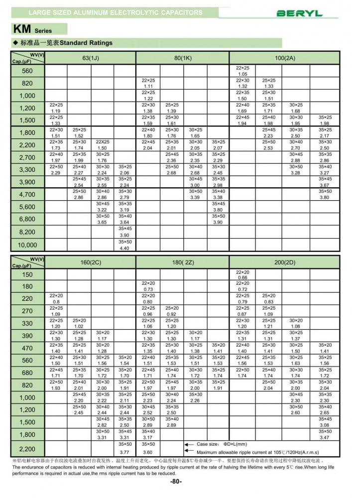 BERYL KM Series datasheet page 3