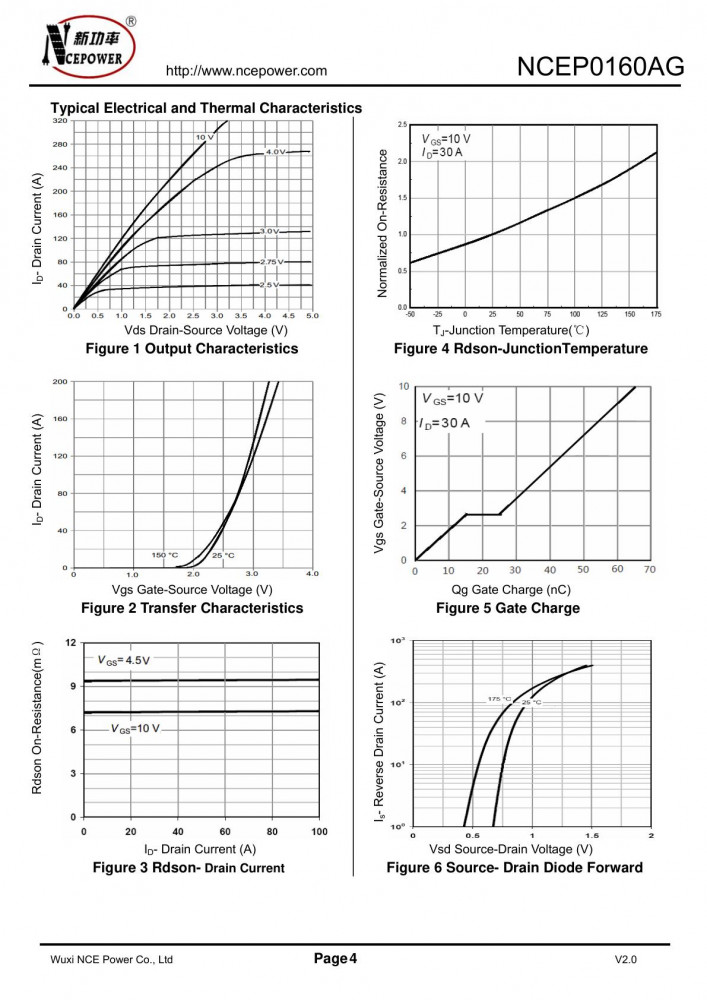 NCEP0160AG datasheet page 4