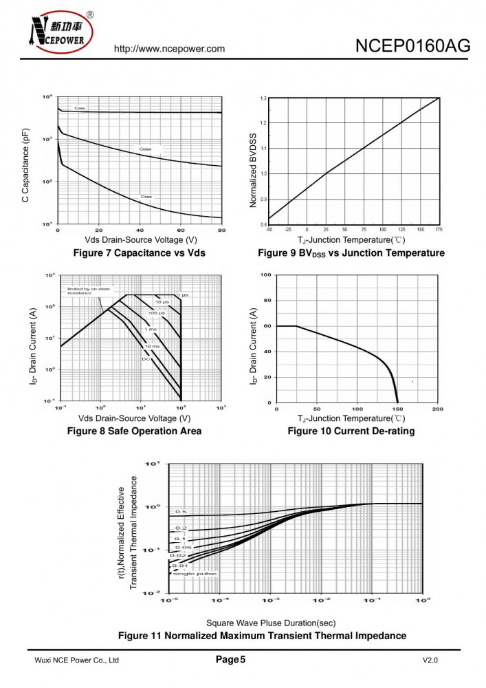 NCEP0160AG datasheet page 5