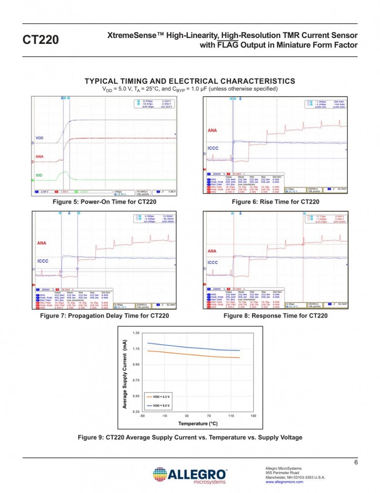 CT220 datasheet page 6