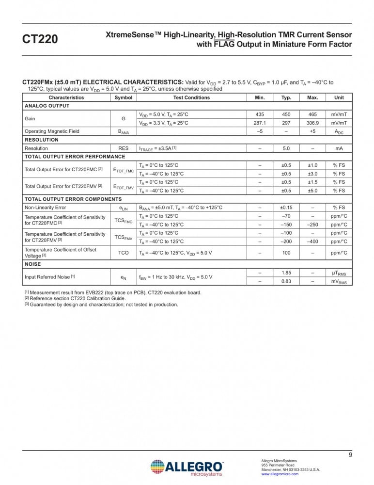 CT220 datasheet page 9
