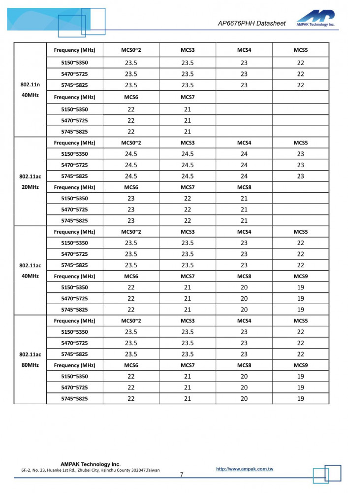 AP6676PHH document page 10