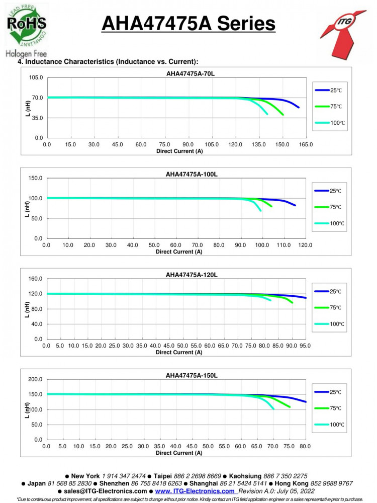 AHA47475A datasheet page 2