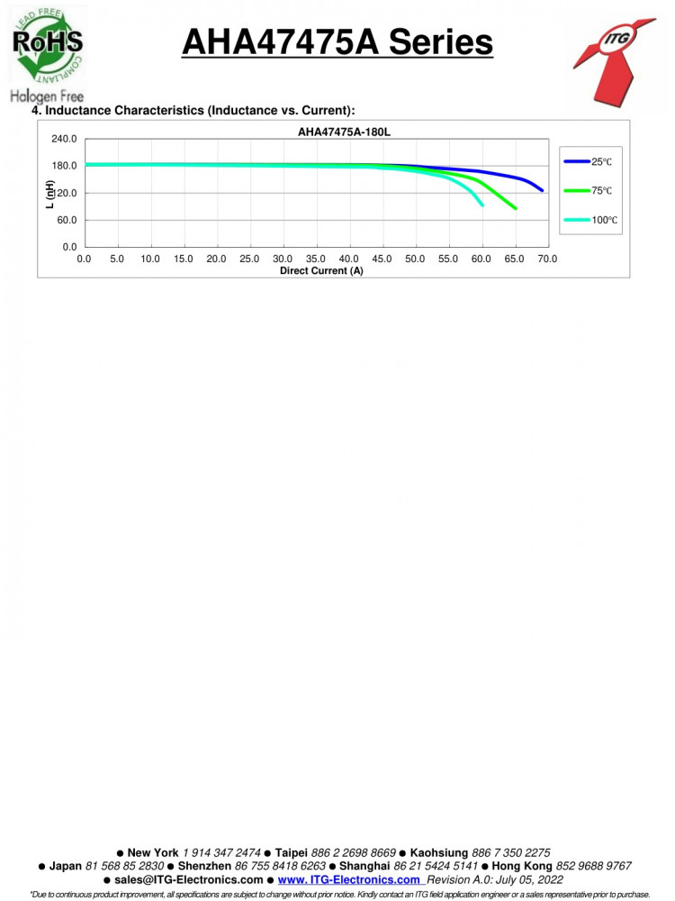 AHA47475A datasheet page 3