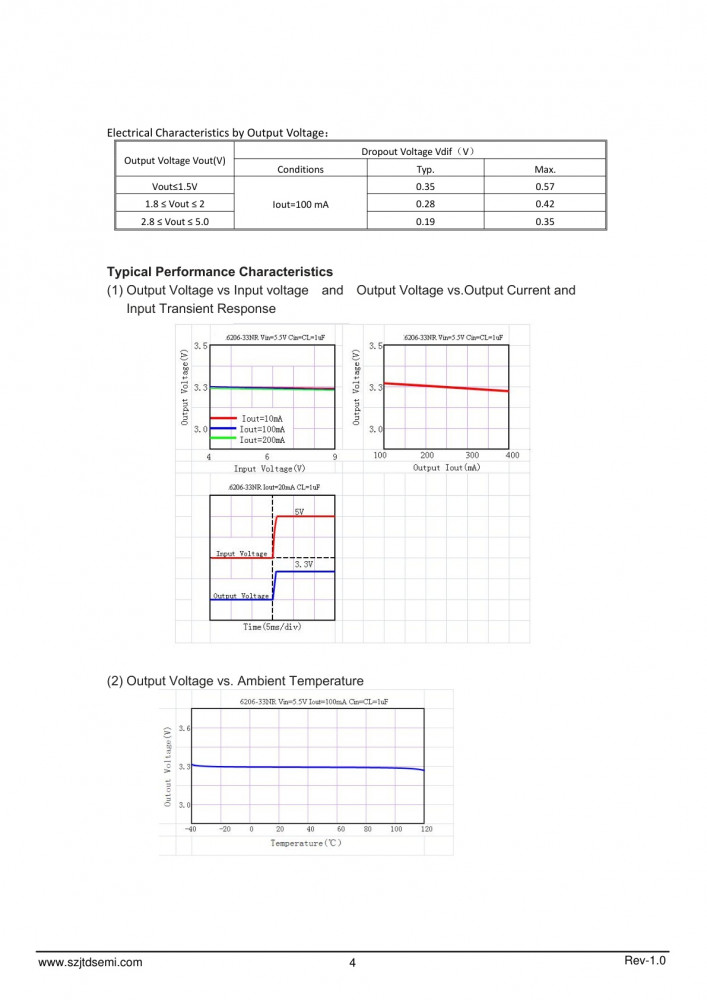 JTD6206 datasheet page 4