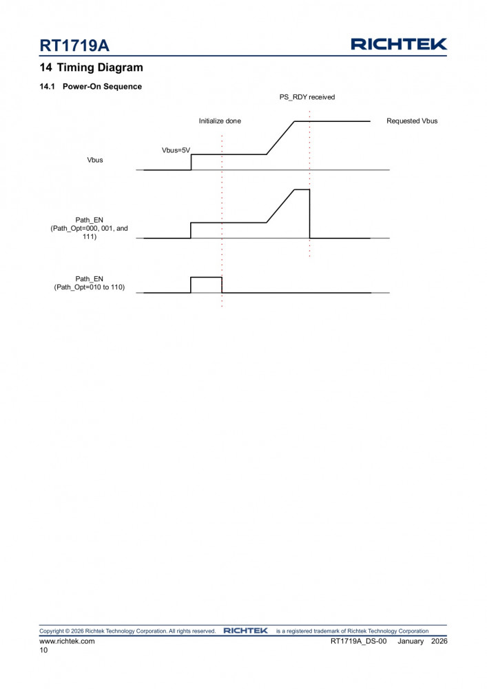 RT1719A datasheet page 10